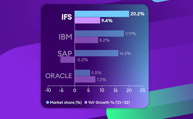 IFS - Global Enterprise Software Solution Provider
